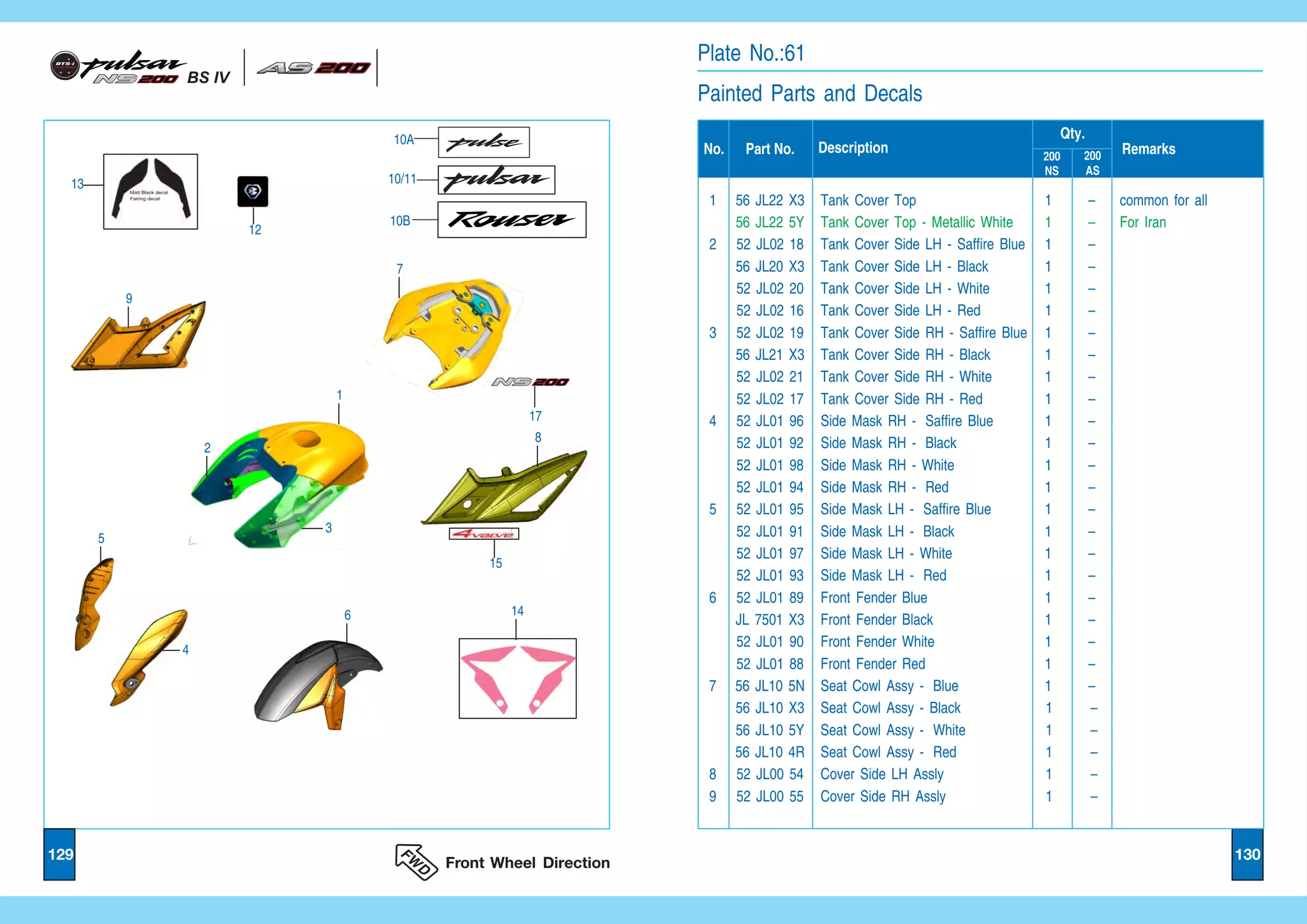 bajaj-pulsar-ns200 parts manual | PDF