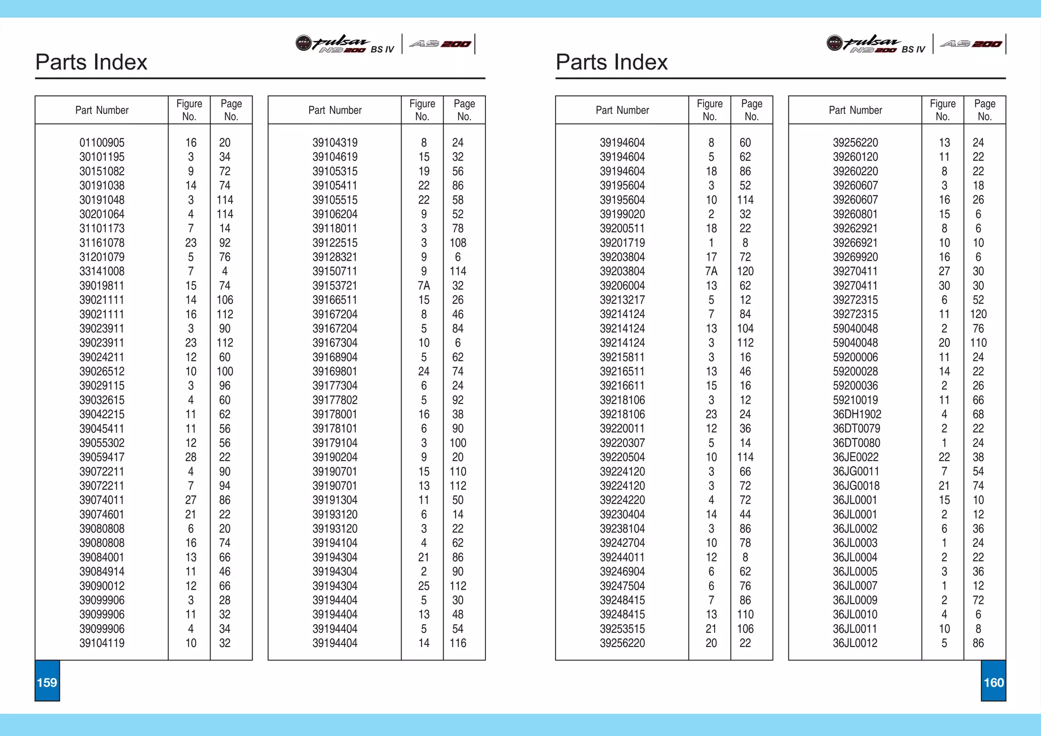 bajaj-pulsar-ns200 parts manual | PDF