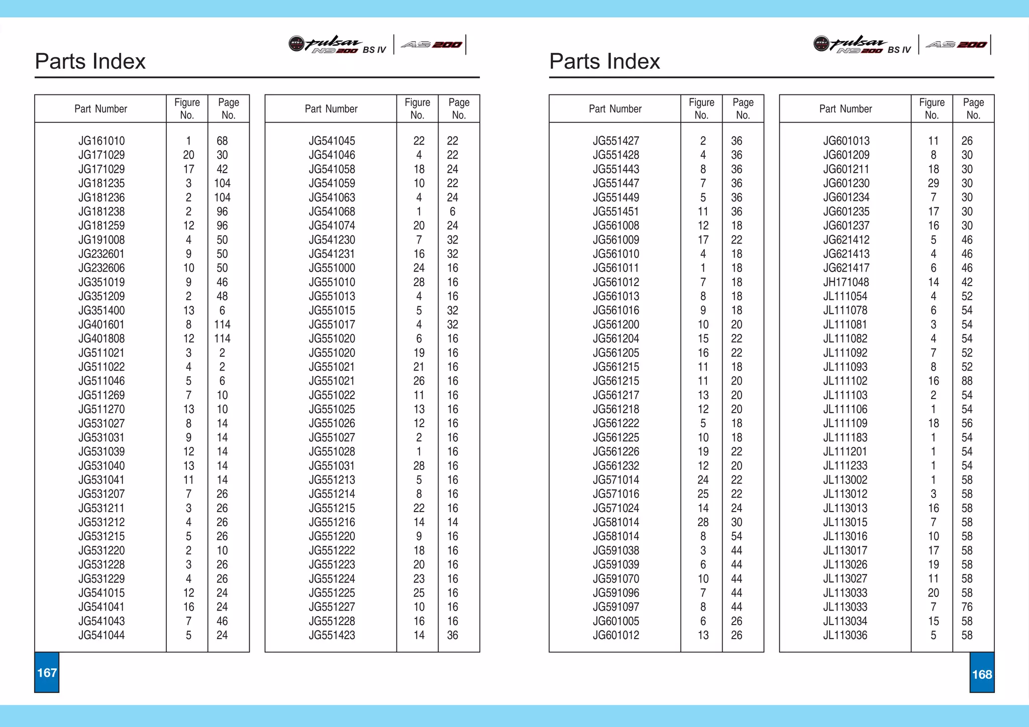 bajaj-pulsar-ns200 parts manual | PDF