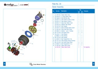 bajaj-pulsar-ns200 parts manual | PDF