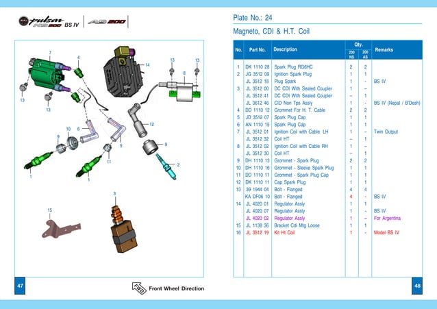 bajaj-pulsar-ns200 parts manual | PDF | Auto Type | Automotive