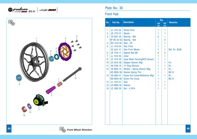 bajaj-pulsar-ns200 parts manual | PDF | Auto Type | Automotive
