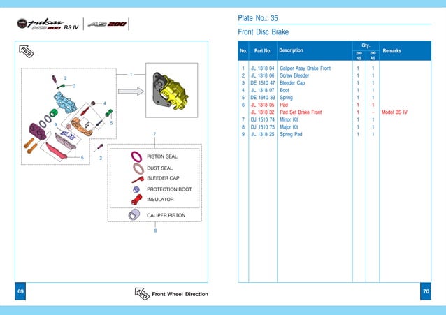 bajaj-pulsar-ns200 parts manual | PDF | Auto Type | Automotive
