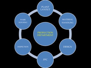 Bajaj Production Planning and Control (PPC) | PPTX