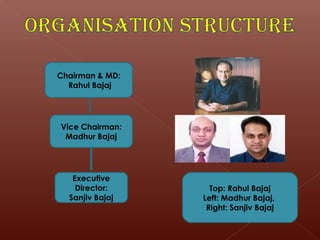 Bajaj Auto LTD | PPT