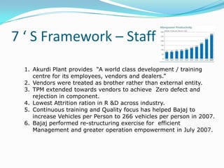 Bajaj 7 s framework by rakesh | PPTX