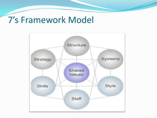 Bajaj 7 s framework by rakesh | PPTX