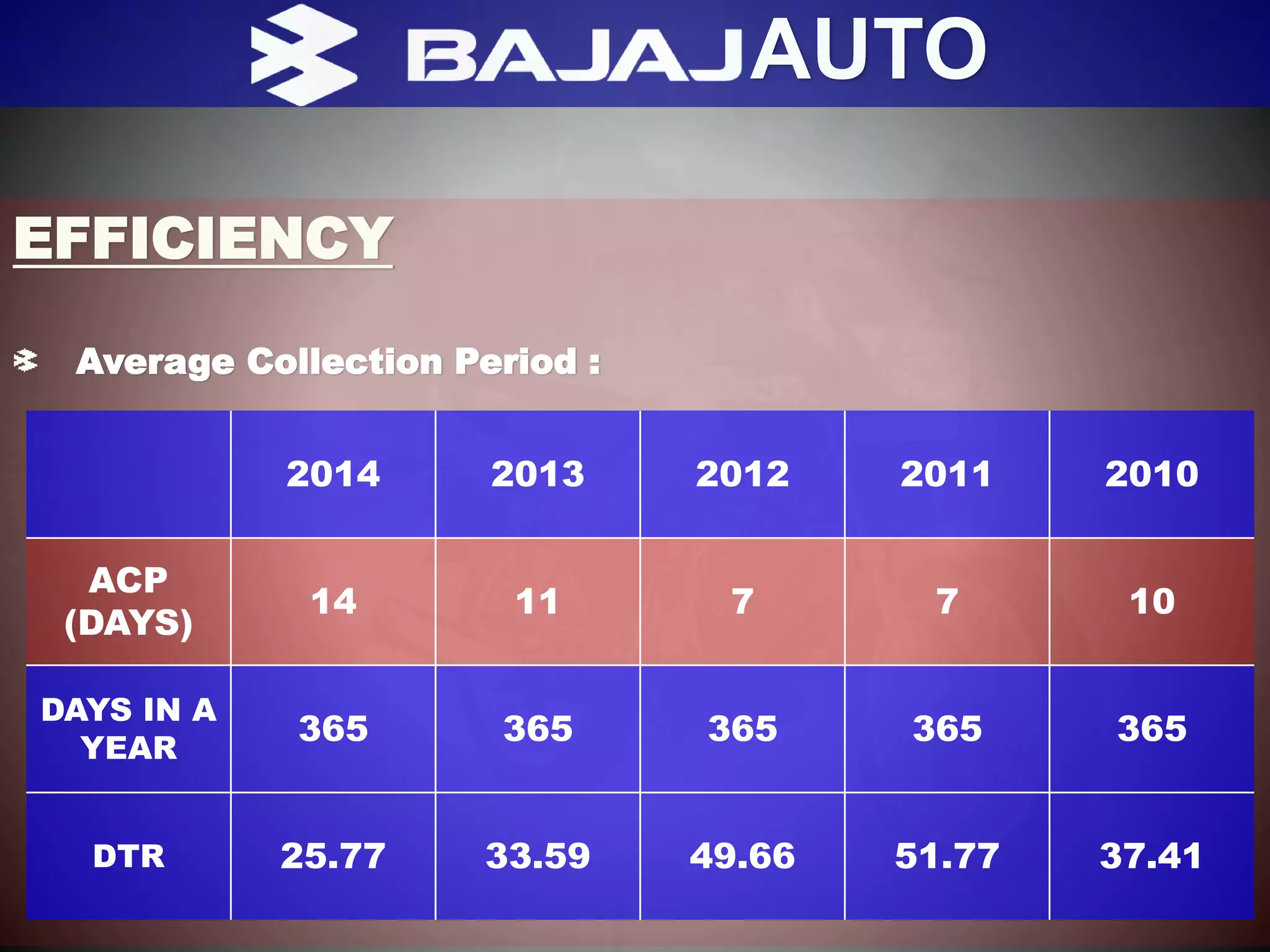 Bajaj Auto Annual Report 2013-14 Analysis | PPTX
