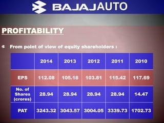 Bajaj Auto Annual Report 2013-14 Analysis | PPTX