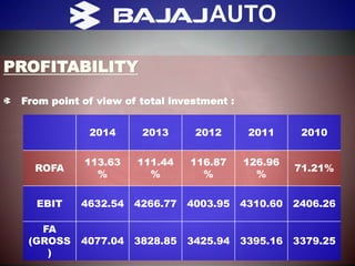 Bajaj Auto Annual Report 2013-14 Analysis | PPT