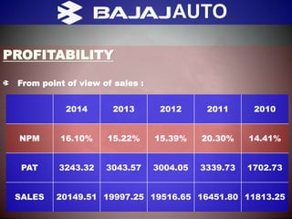 Bajaj Auto Annual Report 2013-14 Analysis | PPT