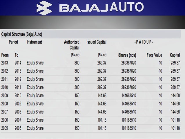 Bajaj Auto Annual Report 2013-14 Analysis