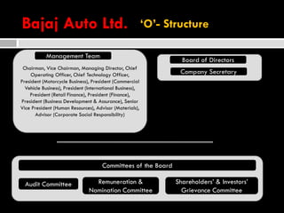 Bajaj Auto Co Introduction | PPTX