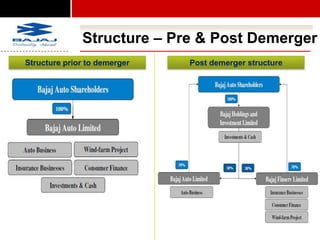 Demerger of Bajaj Auto | PPTX