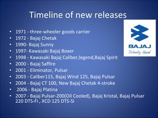 Bajaj Auto Financial Analysis | PPT