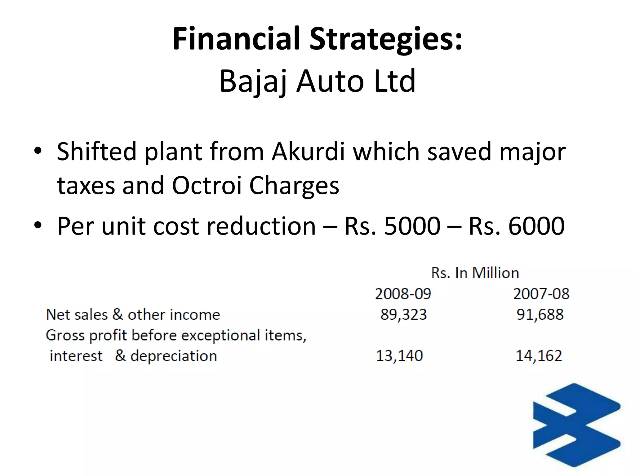 Bajaj auto ltd | PPTX