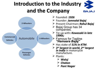 Bajaj auto ltd | PPT