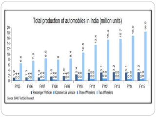 Bajaj auto ltd | PPTX