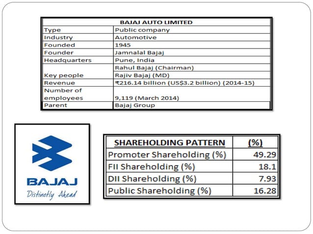 Bajaj auto ltd | PPT
