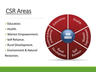 Bajaj auto ssm project. | PPTX