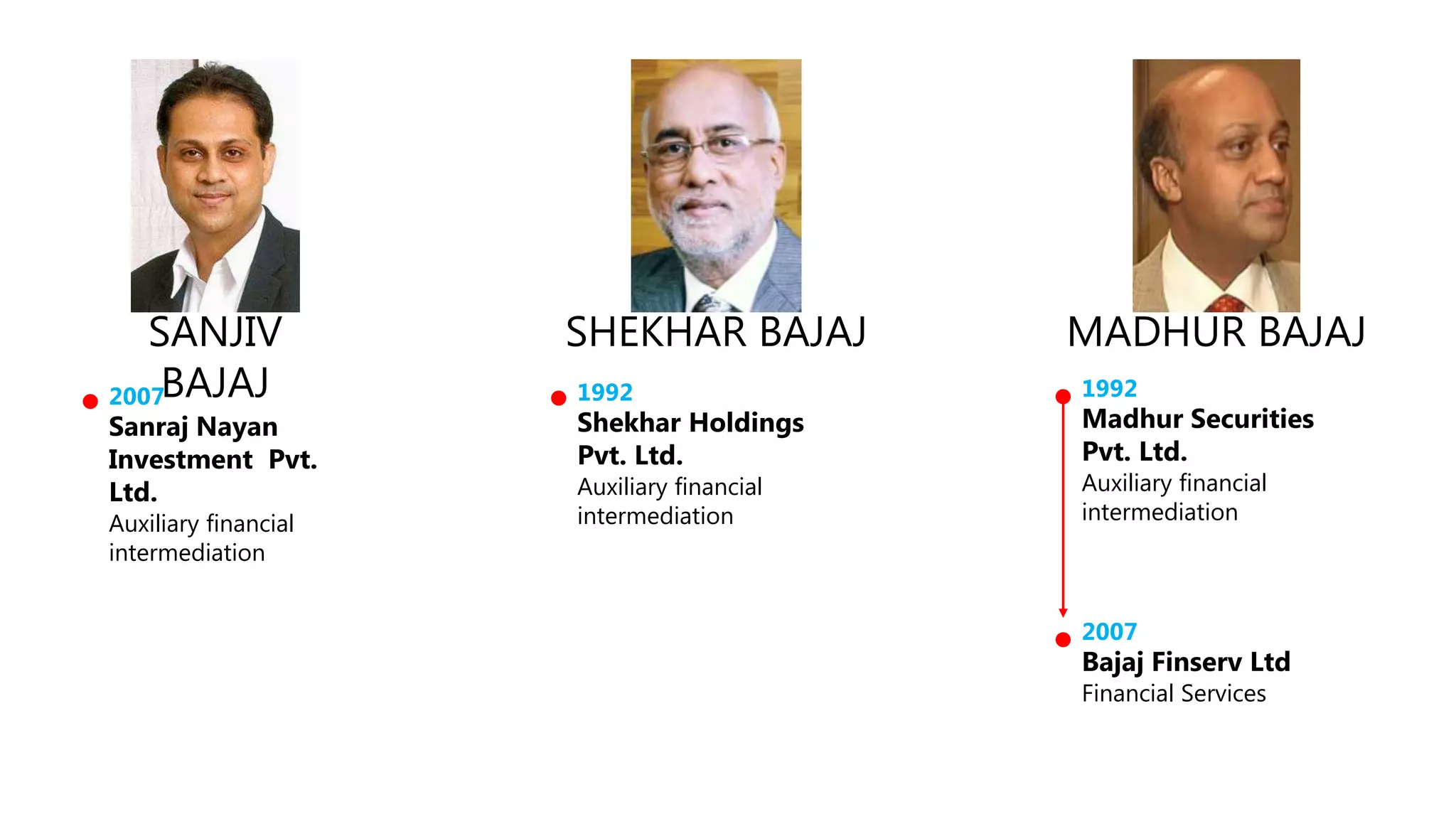 Bajaj Family Business Presentation | PPTX