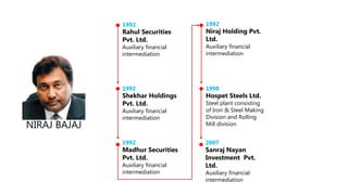 Bajaj Family Business Presentation | PPTX
