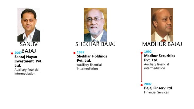 Bajaj Family Business Presentation | PPTX