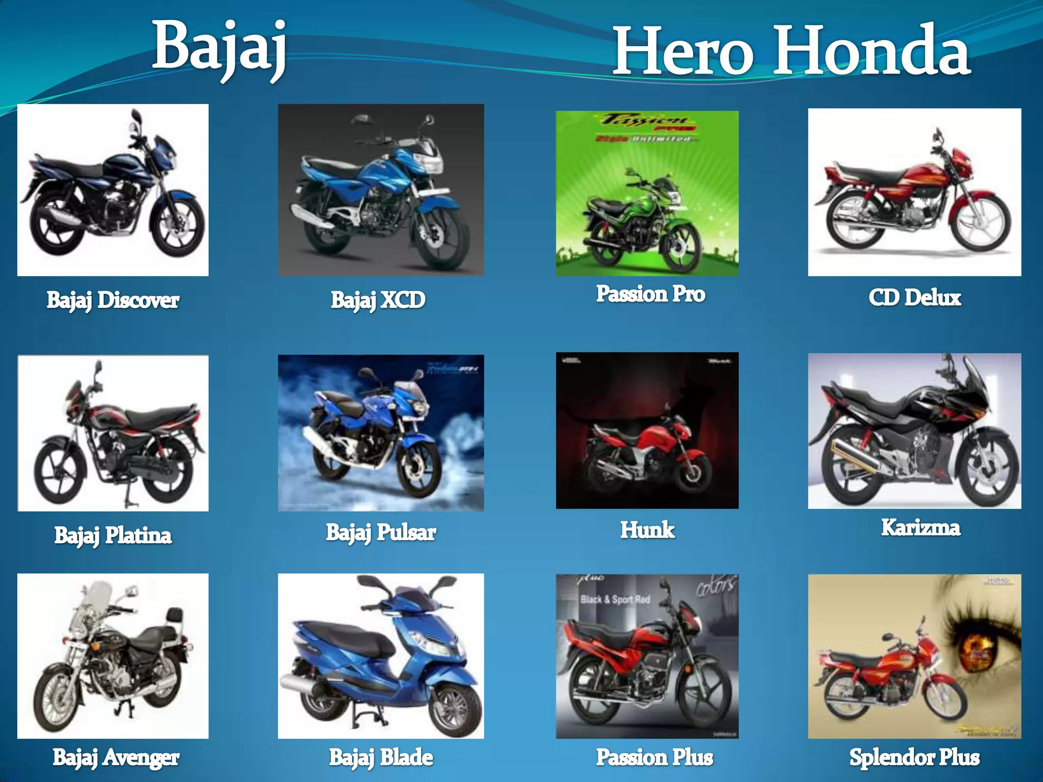 Bajaj pulsar -hero honda CBZ | PPTX