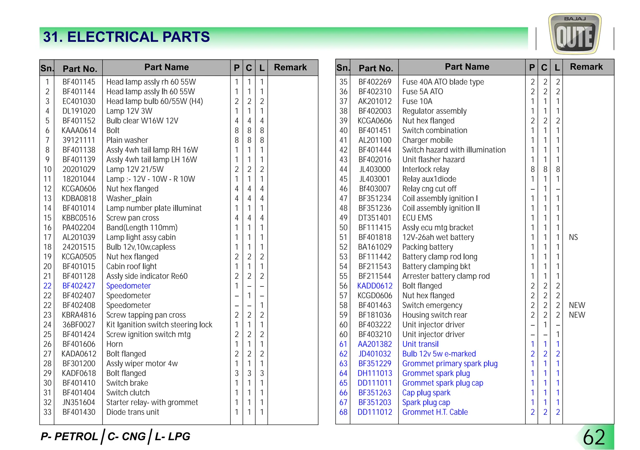 Bajaj Qute spare-parts-catalogue.pdf
