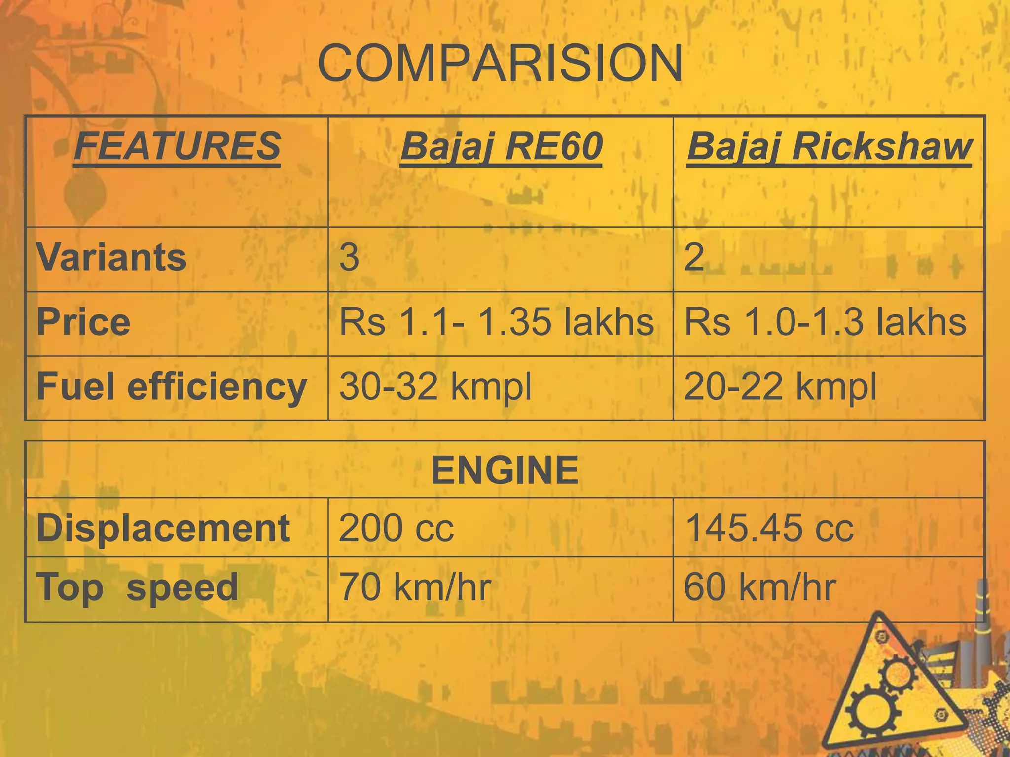 Bajaj RE60 ppt | PPT