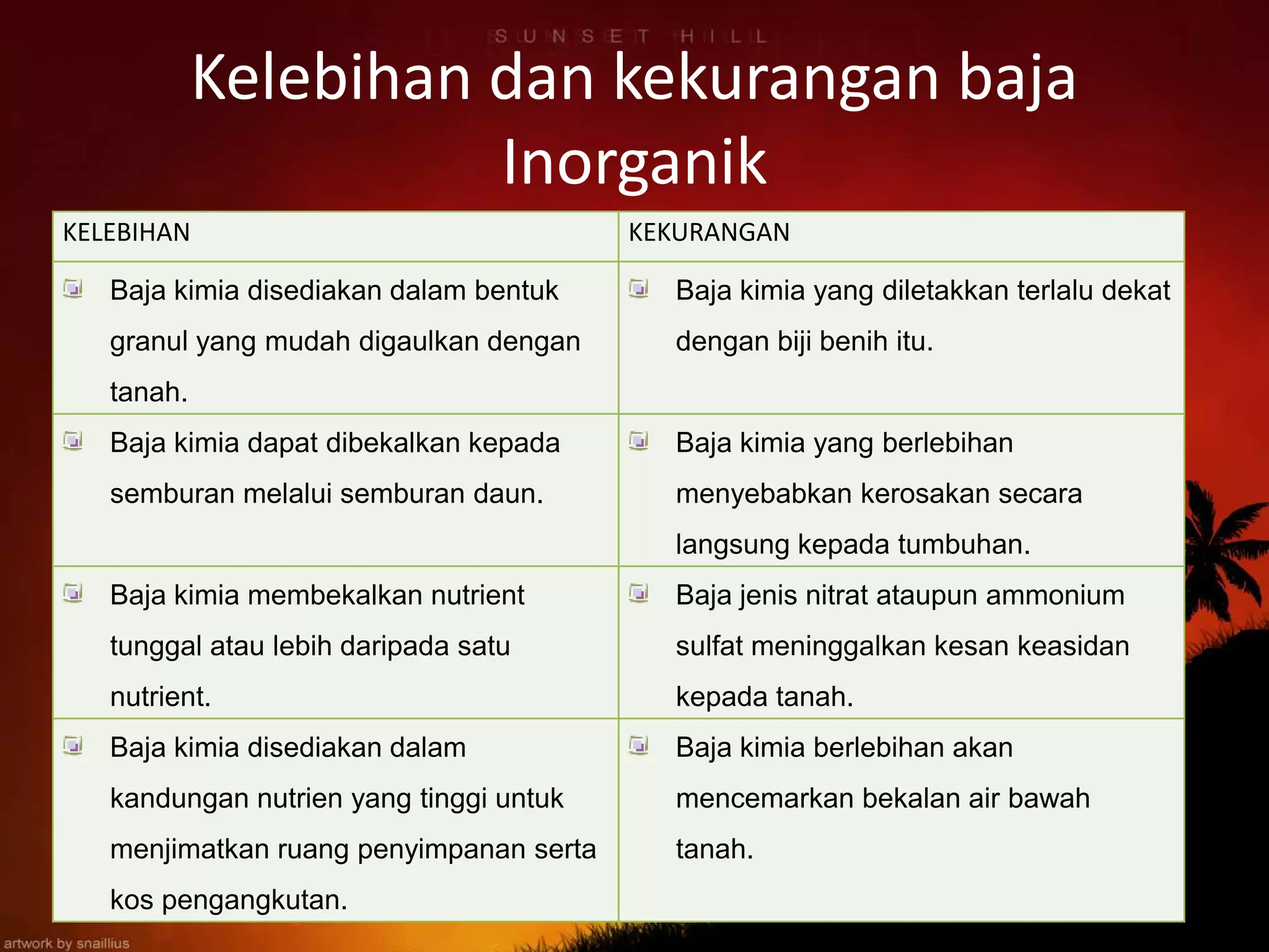 Baja organik dan baja inorganik group4org | PPTX