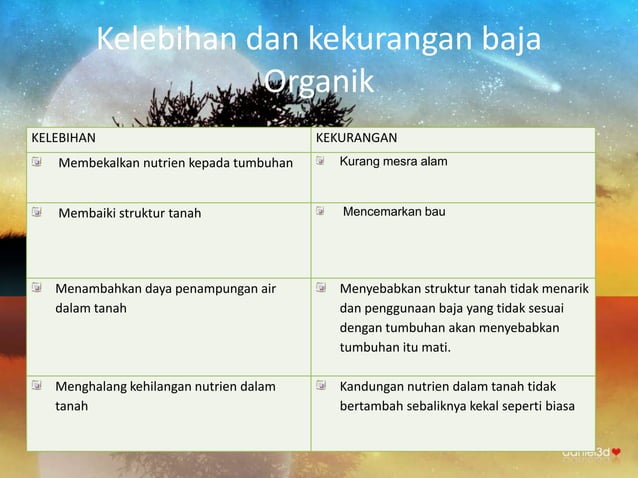 Baja organik dan baja inorganik group4org | PPTX