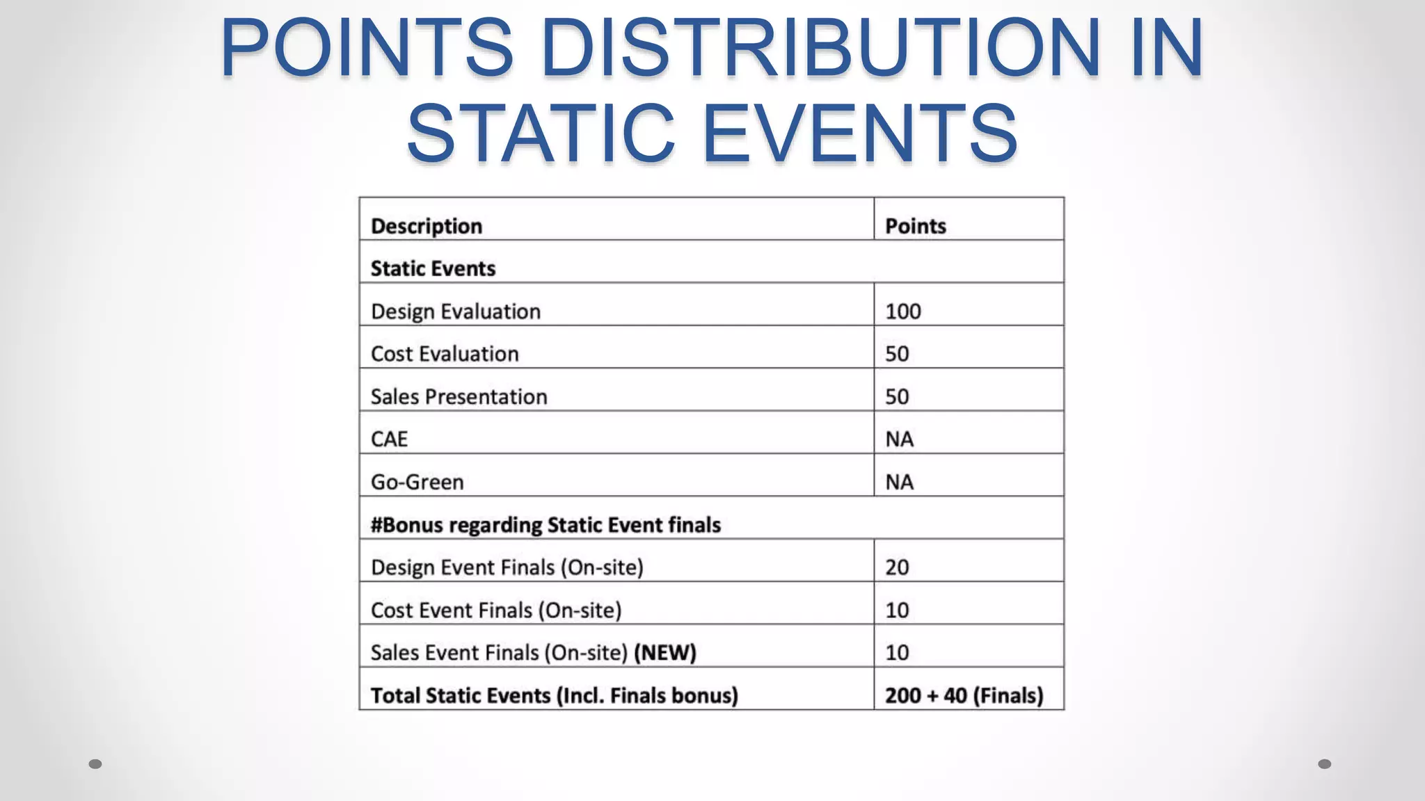 BAJA Presentation (1)-1.pptx