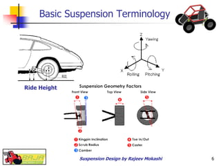 Baja sae india suspension design | PDF