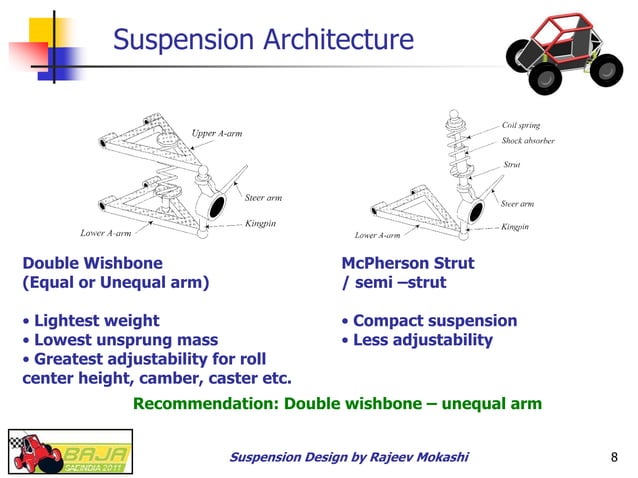 Baja sae india suspension design | PDF | Performance Cars | Auto Type