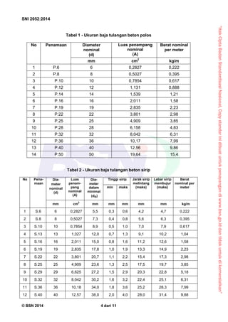 Baja tulangan beton SNI 2052-2014 | PDF