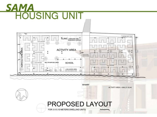 Bajau integrated area development | PPT