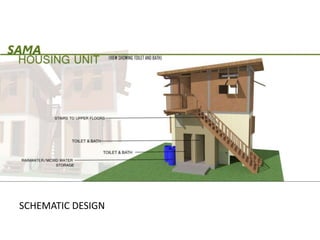 Bajau integrated area development | PPT