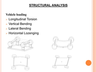 Baja vehicle chasis design & analysis | PPTX | Performance Cars | Auto Type