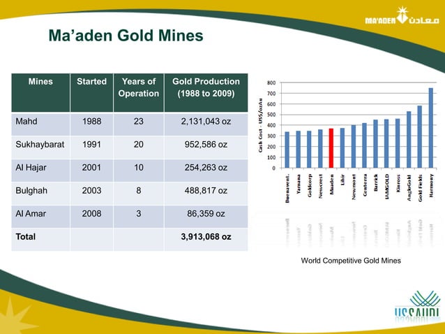 Saudi Arabian Mining Company | PPTX | Commodities | Economy