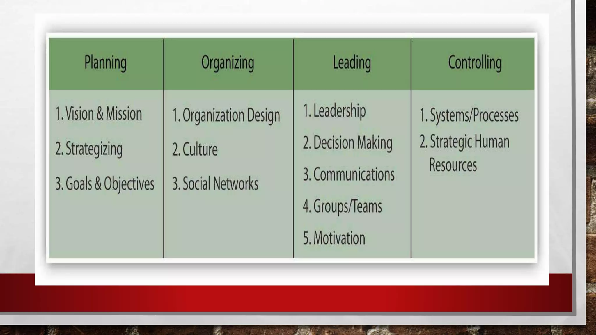 POLC FRAMEWORK | PPTX