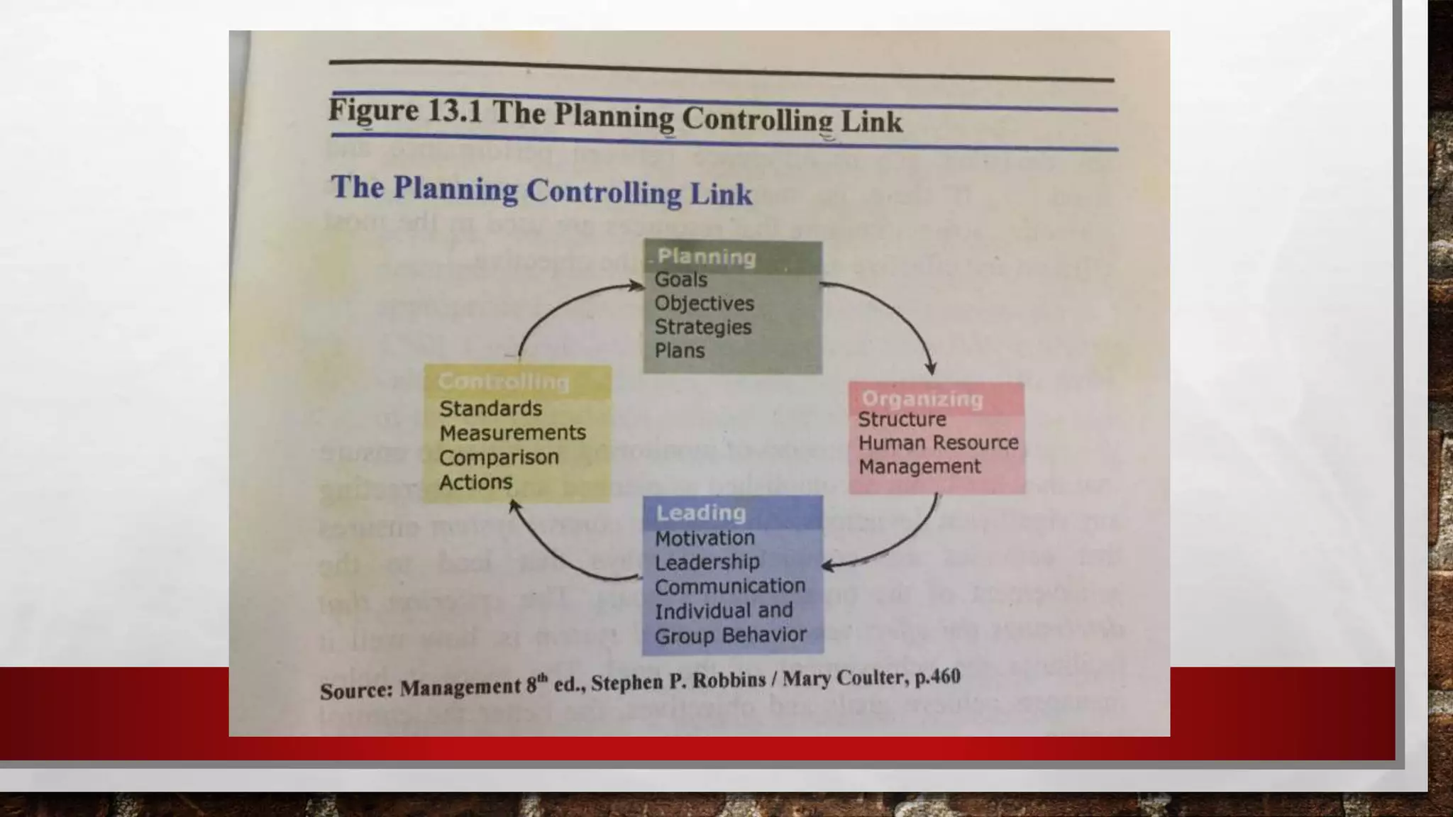 POLC FRAMEWORK | PPTX
