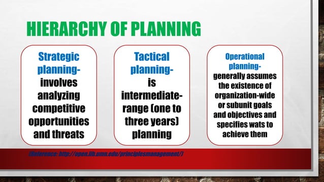 POLC FRAMEWORK | PPTX