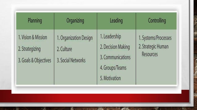 POLC FRAMEWORK | PPTX
