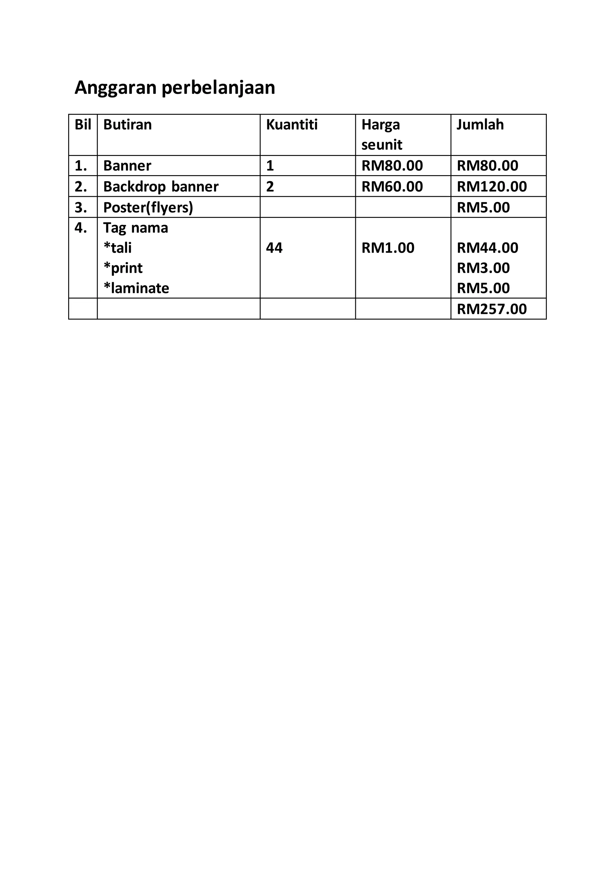 Bajet publisiti | PDF