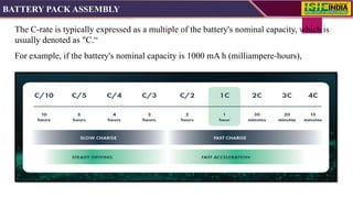 Plant moisture monitoring system on presentation | PPTX