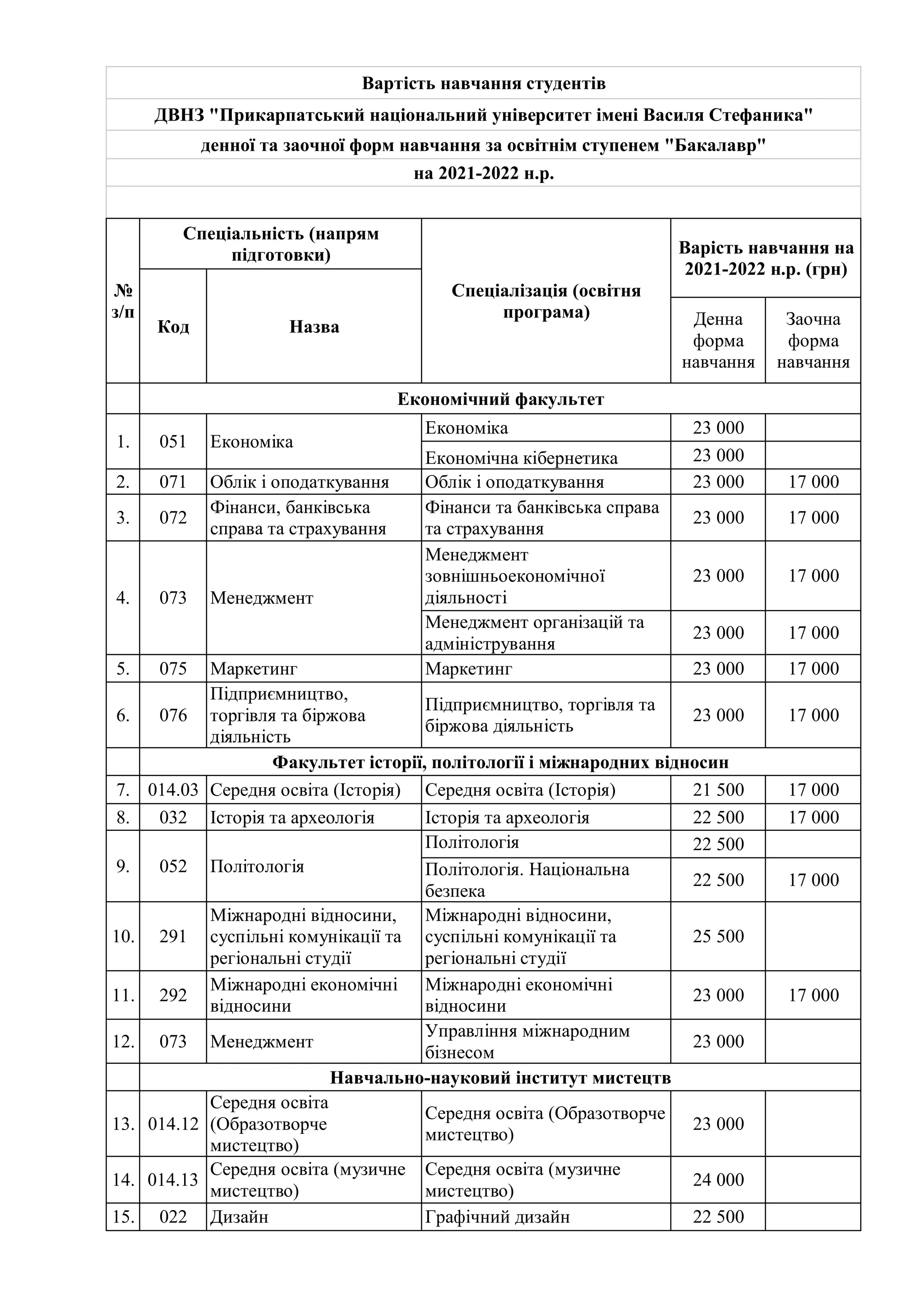 Bakalavr | PDF