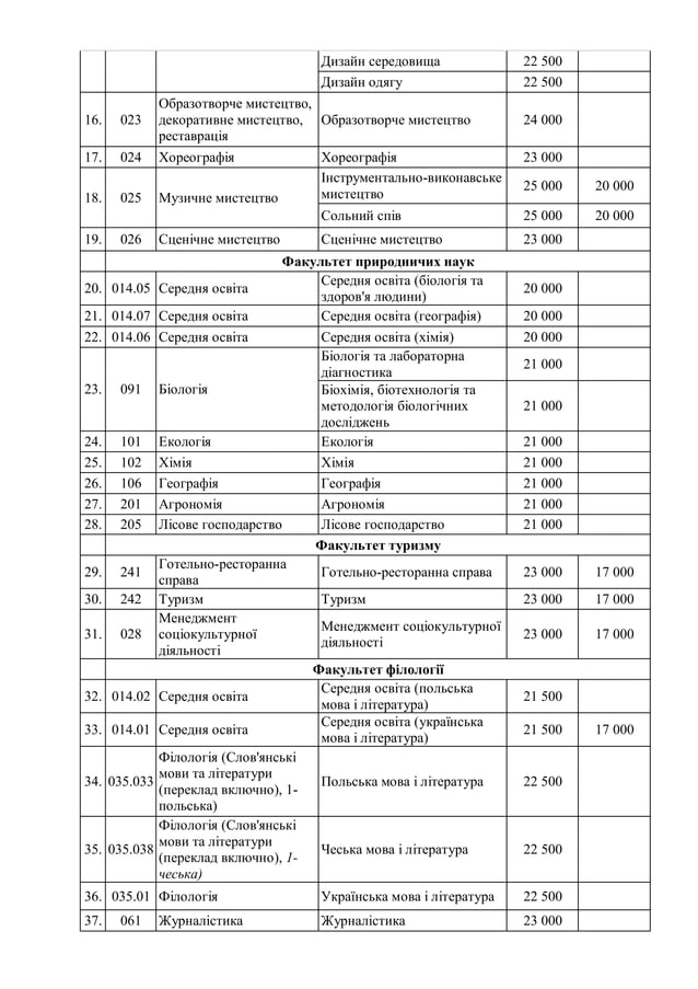 Bakalavr | PDF
