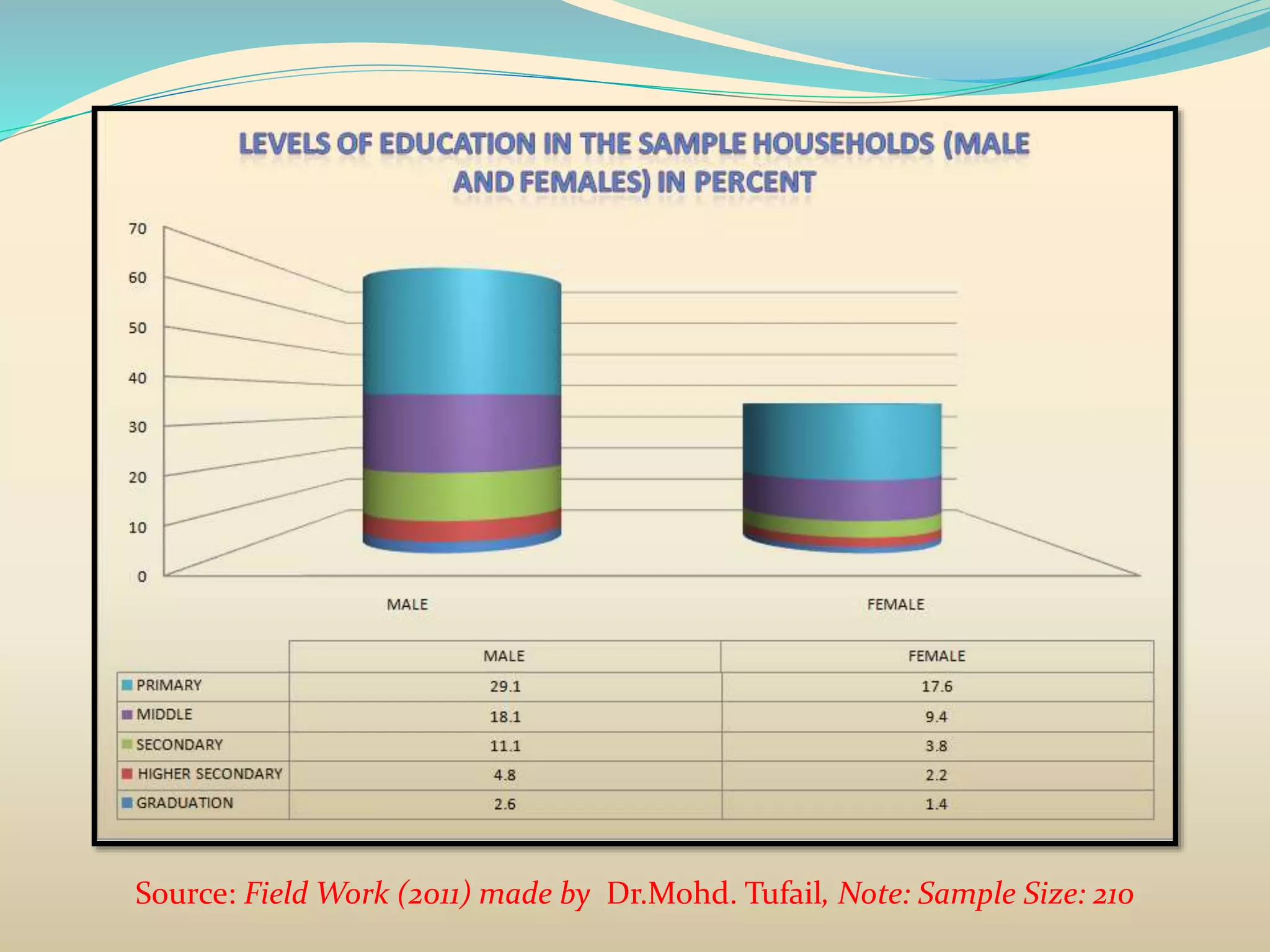 Bakarwal Tribe of Jammu & Kashmir | PPTX