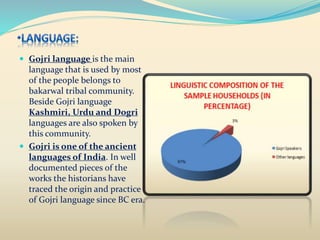 Bakarwal Tribe of Jammu & Kashmir | PPTX